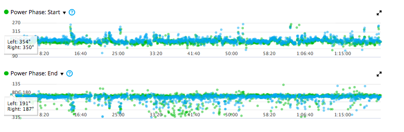 Garmin Vector 3 power meter pedals review | Cycling Weekly