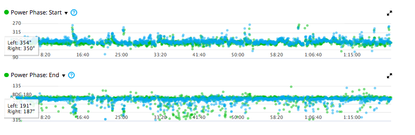 Garmin Vector 3 power meter pedals review | Cycling Weekly