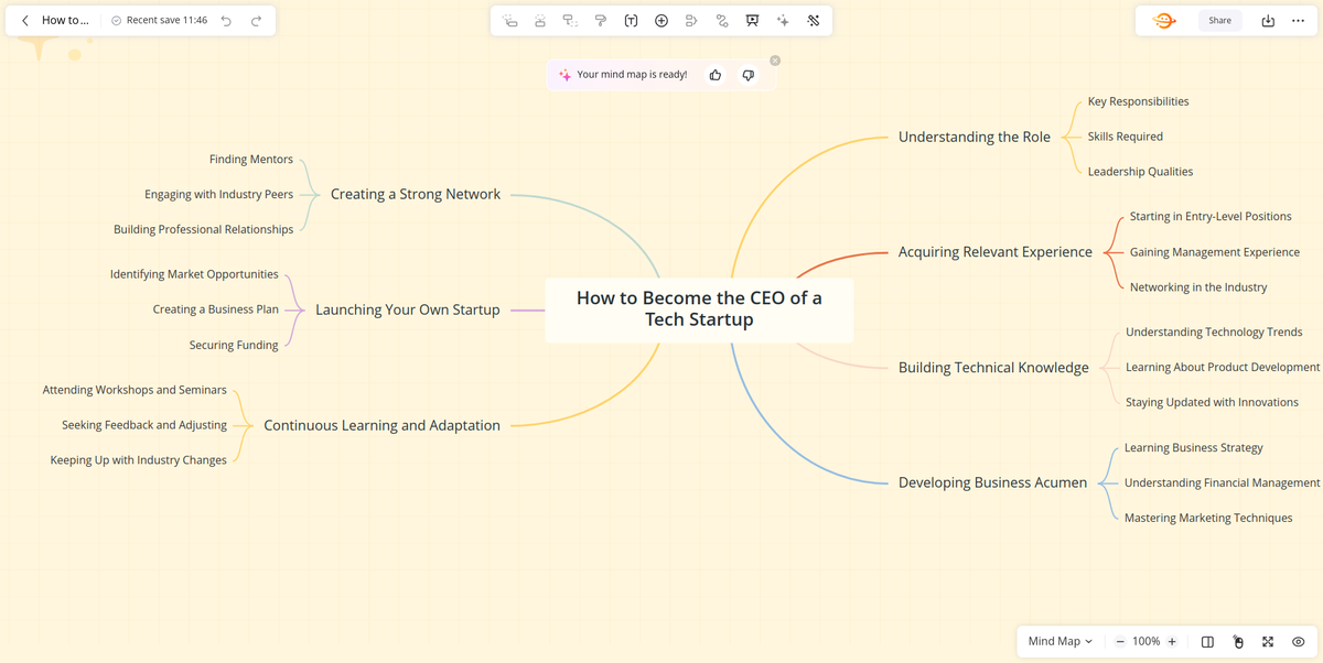 GitMind review | TechRadar