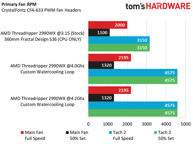 Building a Compact Monster PC: Threadripper Meets Micro-ATX and Custom ...