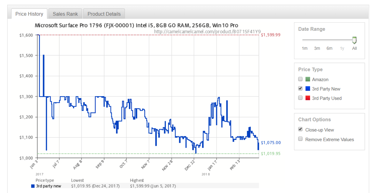 When is the best time to buy a Surface Pro? | Windows Central