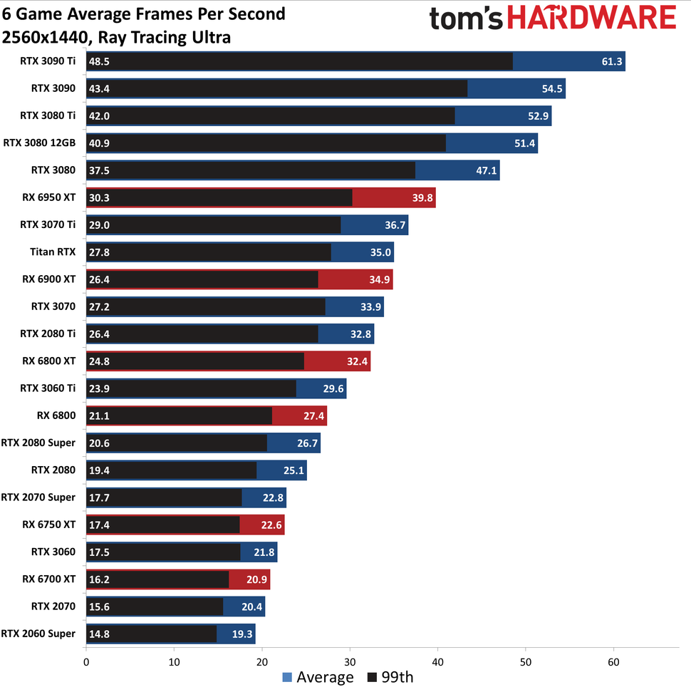 AMD vs Nvidia: Who Makes the Best GPUs? | Tom's Hardware