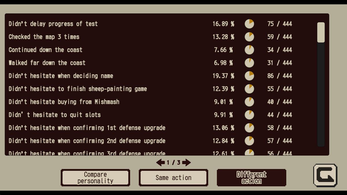 This personality test game didn't just figure out who I am, it also ...