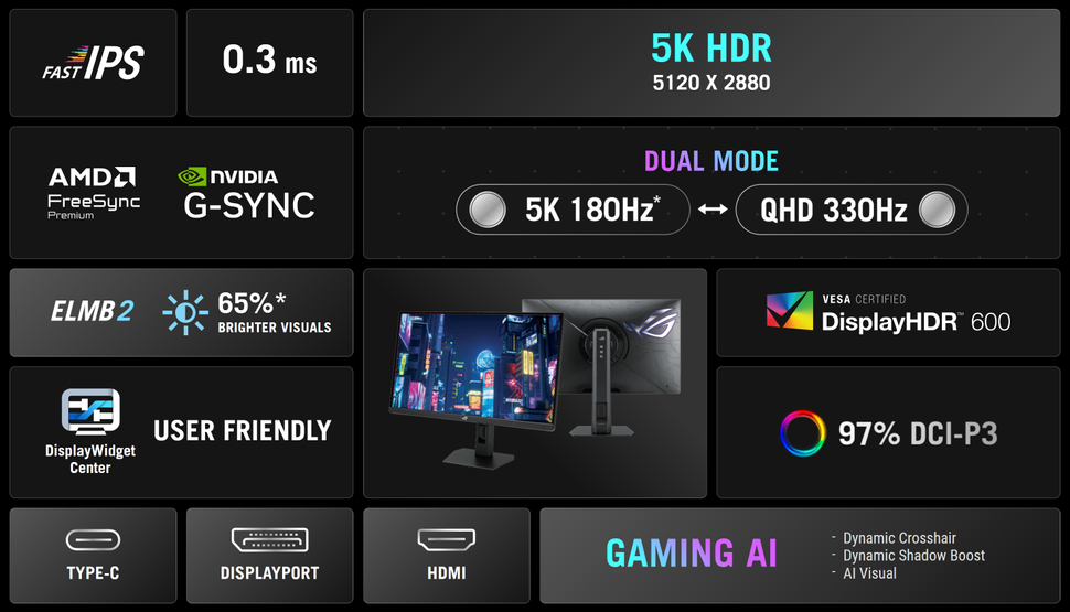 Asus' new 5K gaming monitor is so high-end it doesn't even officially ...