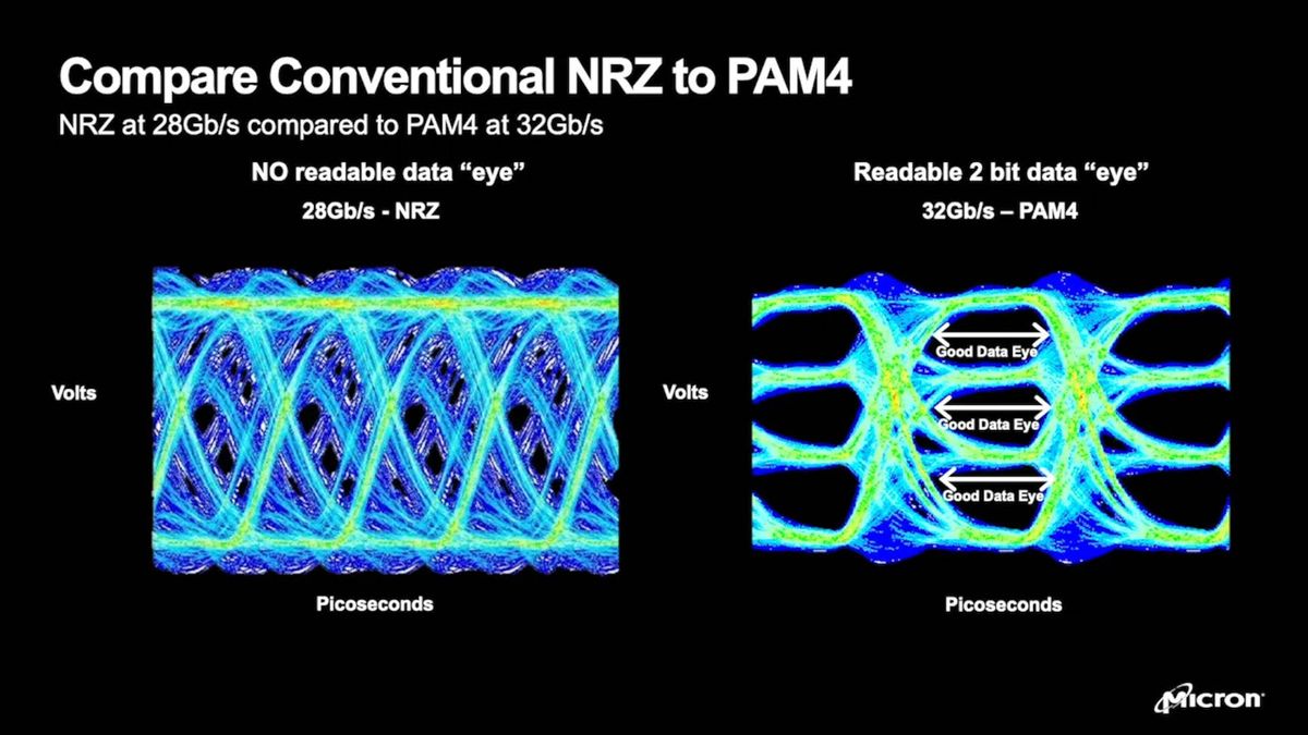 Micron expects GDDR7 will improve ray tracing and rasterization ...