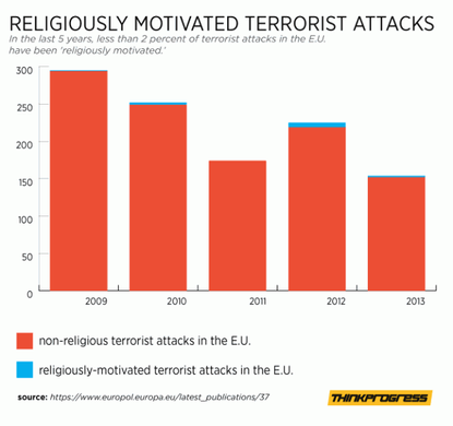 What if Muslims blamed moderate Christians for terrorist attacks? | The ...