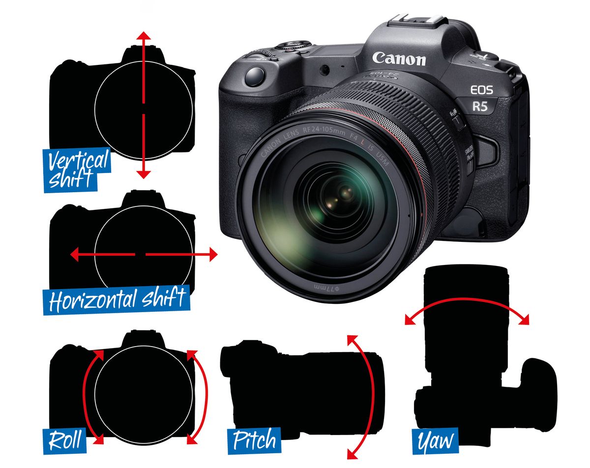 Canon School: Make the most of Canon’s Image Stabilization system ...