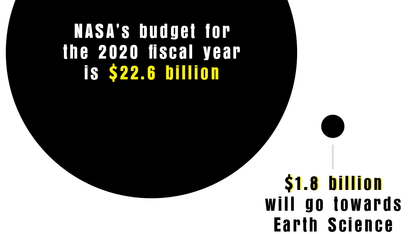 Inside NASA Climate Change & Global Warming Research Process | Marie Claire