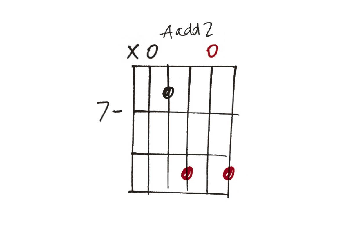 Introducing Contrasting Open Guitar Chords Guitar World