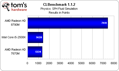 General Purpose Compute - AMD Radeon HD 8790M: Next-Gen Mobile ...