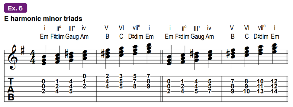 Discover the Dark Secrets of the Harmonic Minor Scale | GuitarPlayer