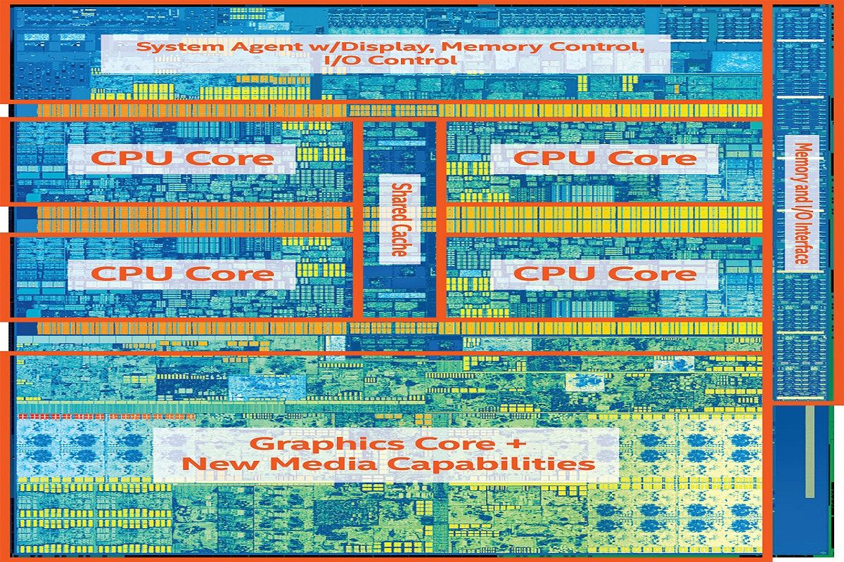 The History Of Intel CPUs: Updated!: Page 4 | Tom's Hardware