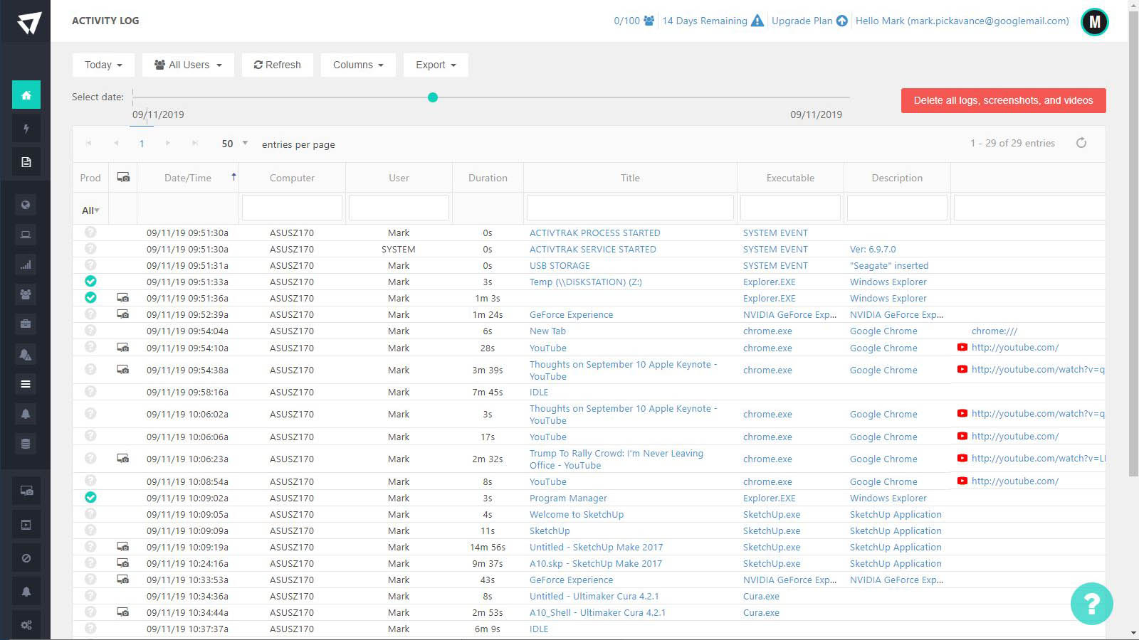 ActivTrak review | TechRadar