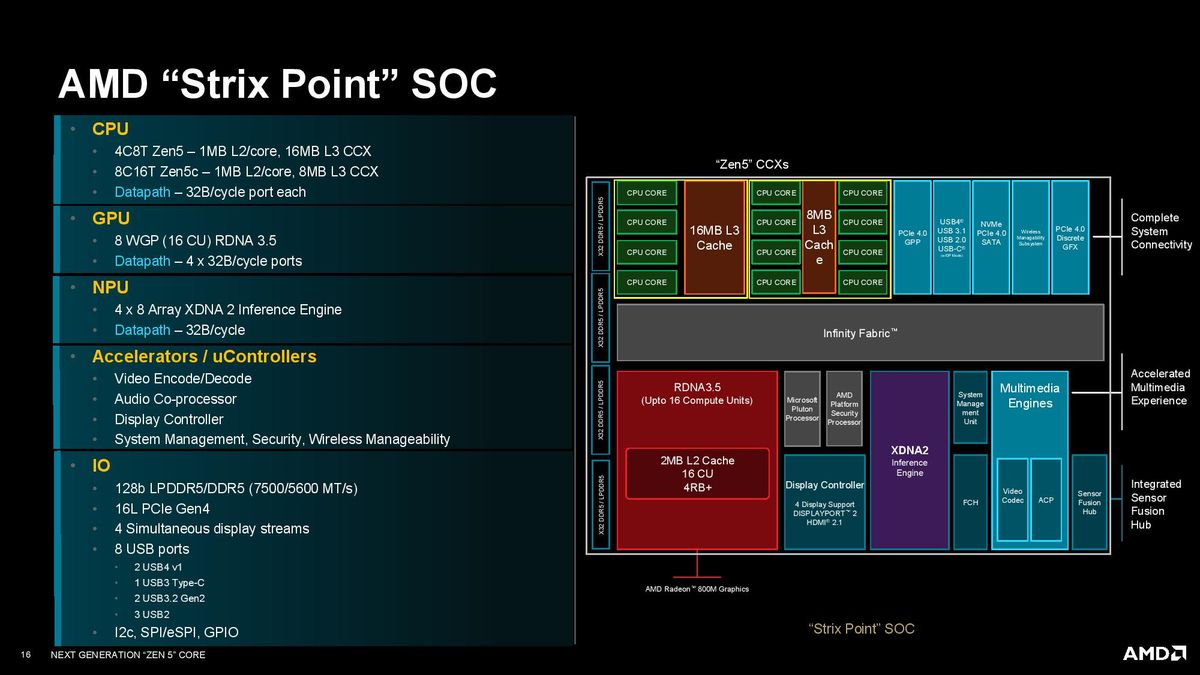 AMD dishes out more Zen 5 details — compact core is 25% smaller than the normal core, new SoC ...