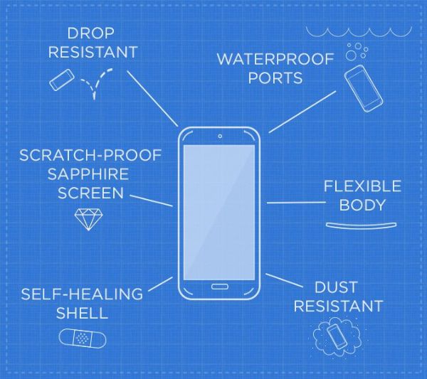 The Indestructible Smartphone Is Closer Than You Think | Tom's Guide