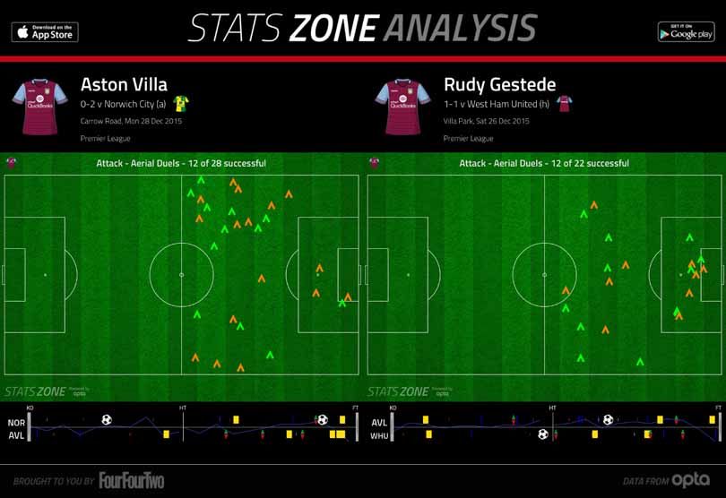 Analysed: What your Premier League club’s biggest strength and weakness ...