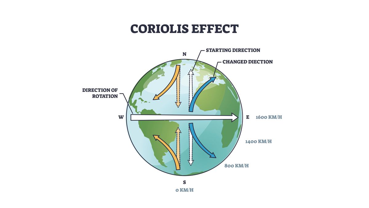 Why don't hurricanes form at the equator? | Live Science Why don't hurricanes form at the equator? | Live Science