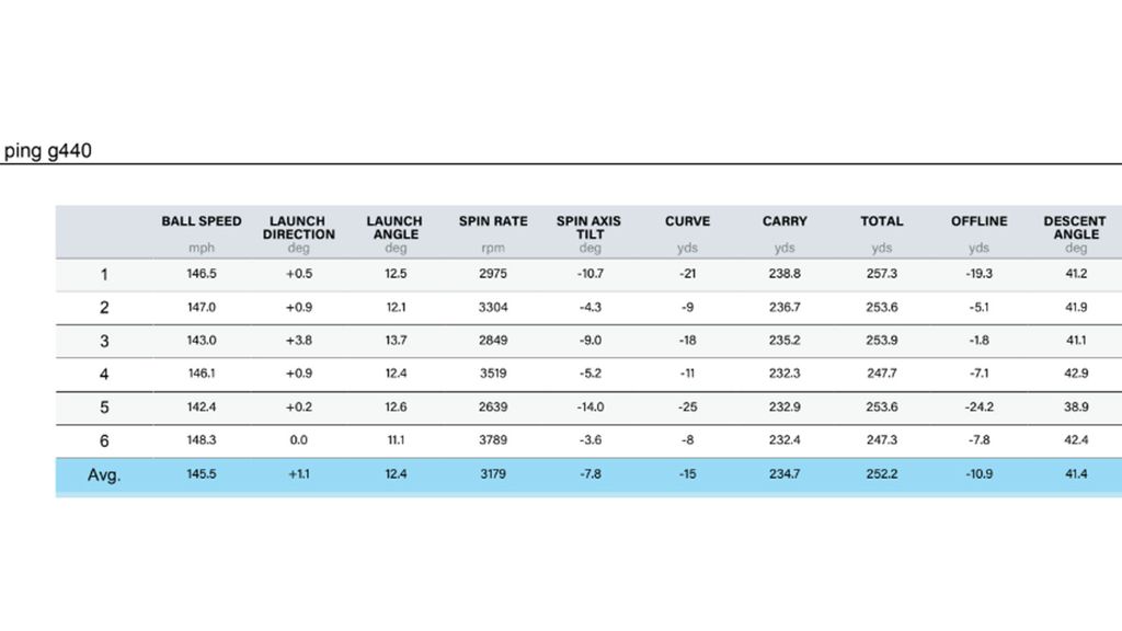 Ping G440 Hybrid Review | Golf Monthly