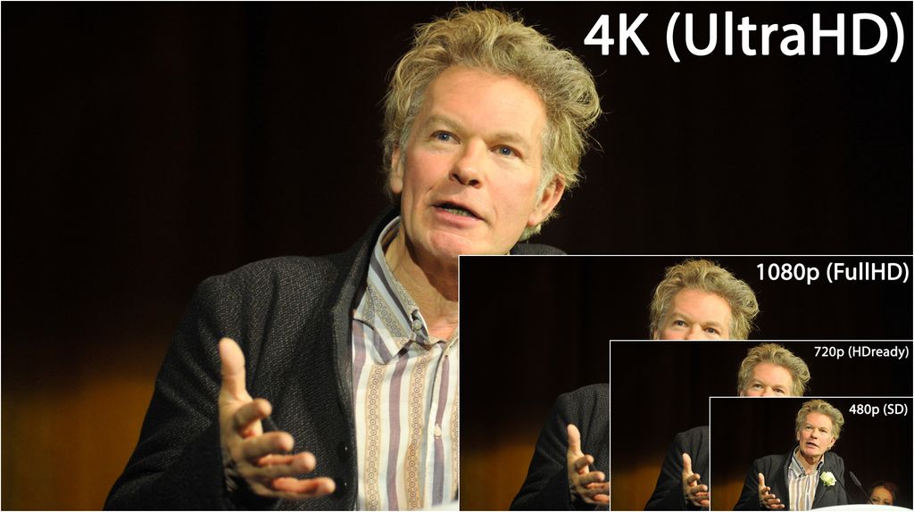 What is 4K? | Digital Camera World