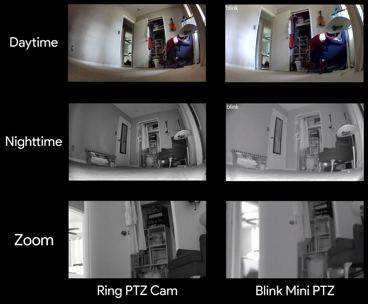 Blink PTZ vs Ring PTZ cameras: Which Amazon brand should see your home ...