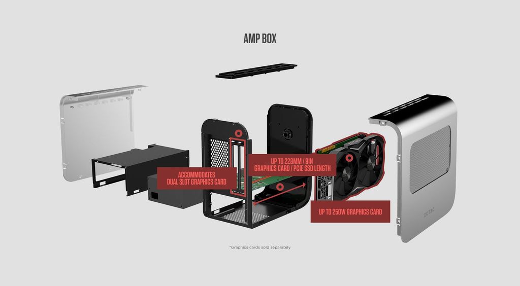 Zotac builds a pair of external GPU boxes for compact graphics cards ...