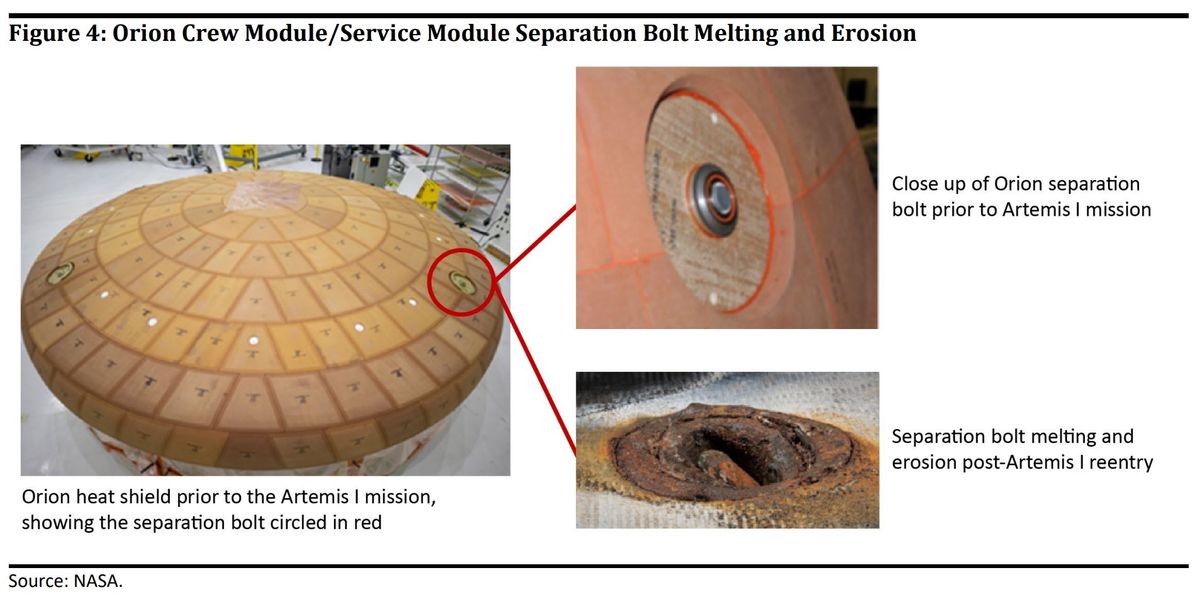 NASA inspector general finds Orion heat shield issues 'pose significant ...