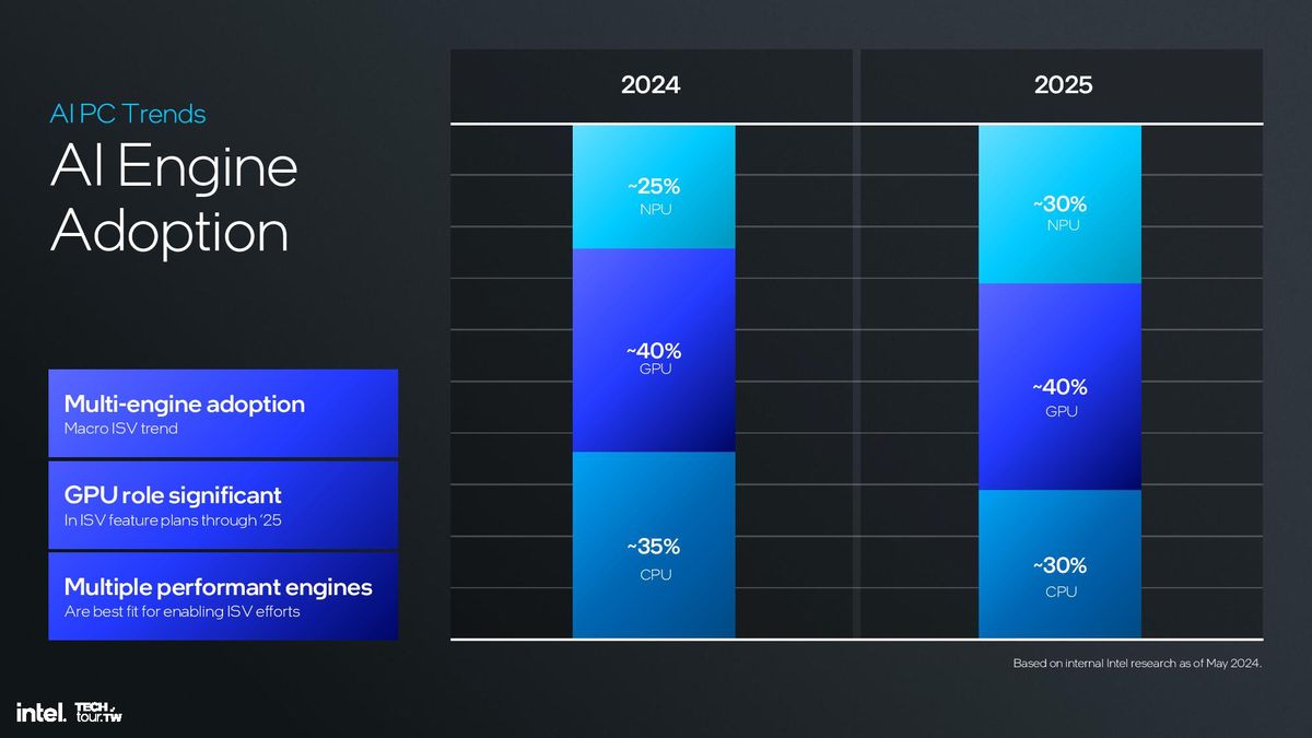 Lunar Lake NPU, Platform Controller Tile, and Thoughts - Intel unwraps ...