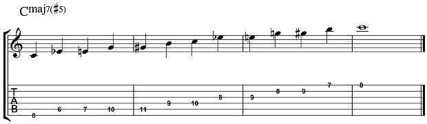 An Introduction to Symmetrical Scales for Guitar | Guitar World