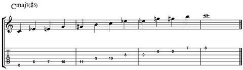 An Introduction to Symmetrical Scales for Guitar | Guitar World