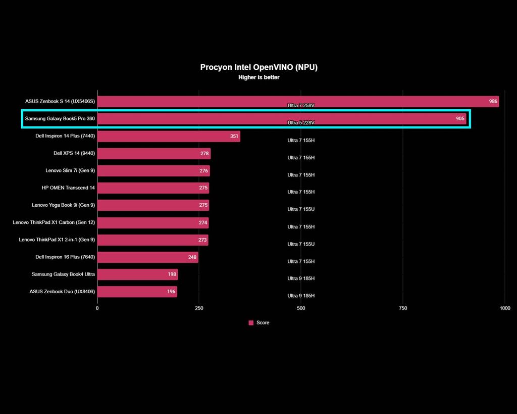 Samsung Galaxy Book5 Pro 360 review: So close to being the perfect AI ...