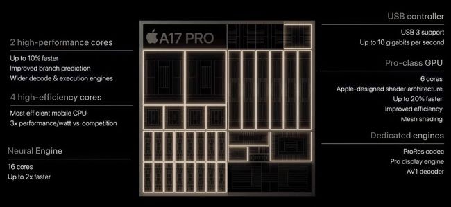iPhone 15 Pro Max review: One month with Apple’s best-ever iPhone | iMore