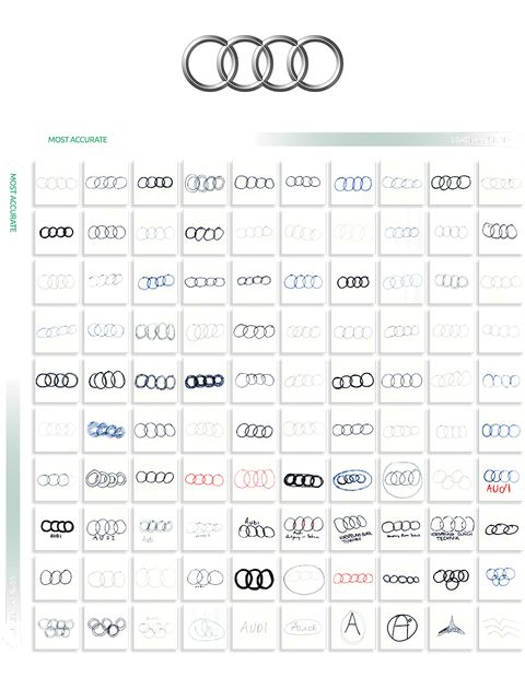 People drew car logos from memory and the results are unbelievable ...