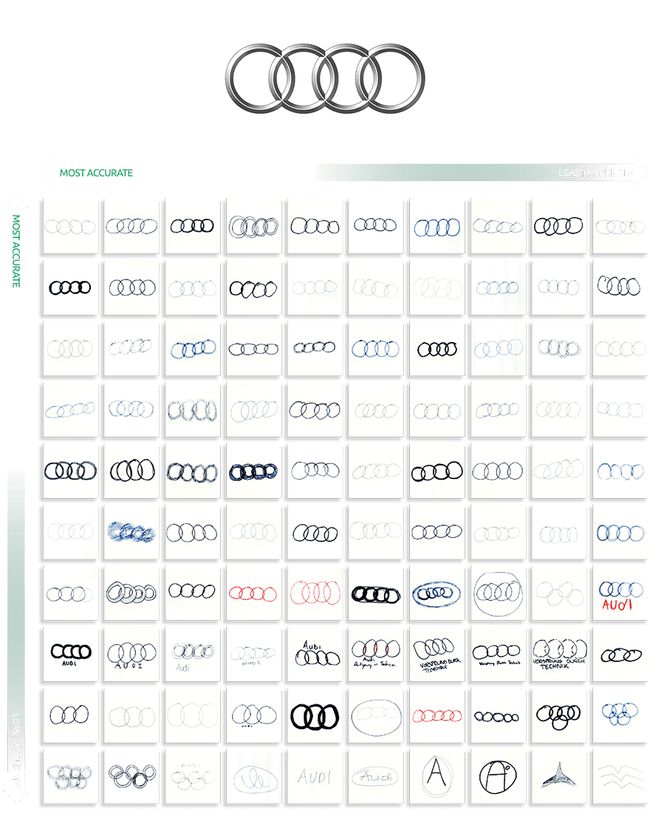 People drew car logos from memory and the results are unbelievable ...