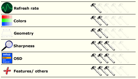 ViewSonic G810, Continued - Comparison: Seven 21" and 22" CRT Monitors ...