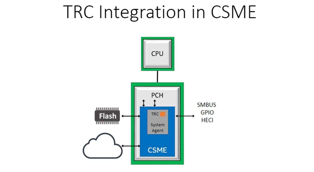 Intel's New Tech Stops Physical Attacks | Tom's Hardware
