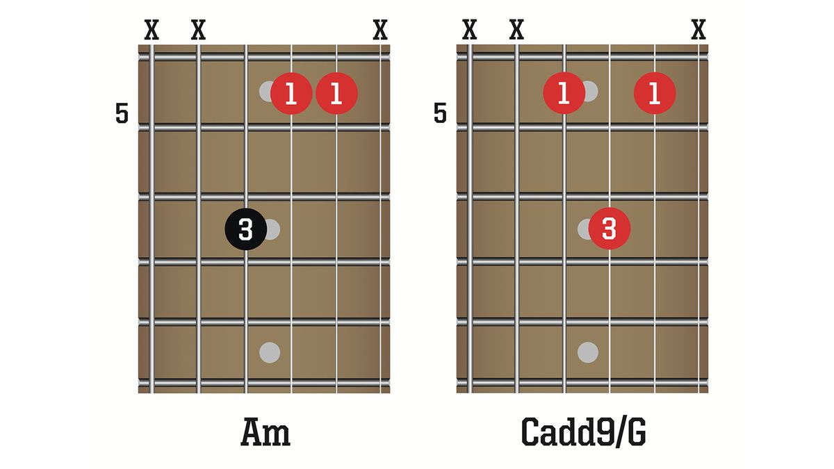 Jimi Hendrix chords you need to know | Guitar World