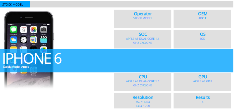 Early Apple iPhone 6 Benchmark Results | Tom's Hardware