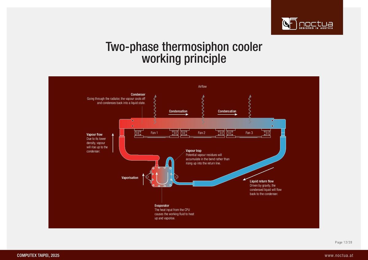 Noctua's futuristic thermosiphon cooler is back and bigger than ever at ...