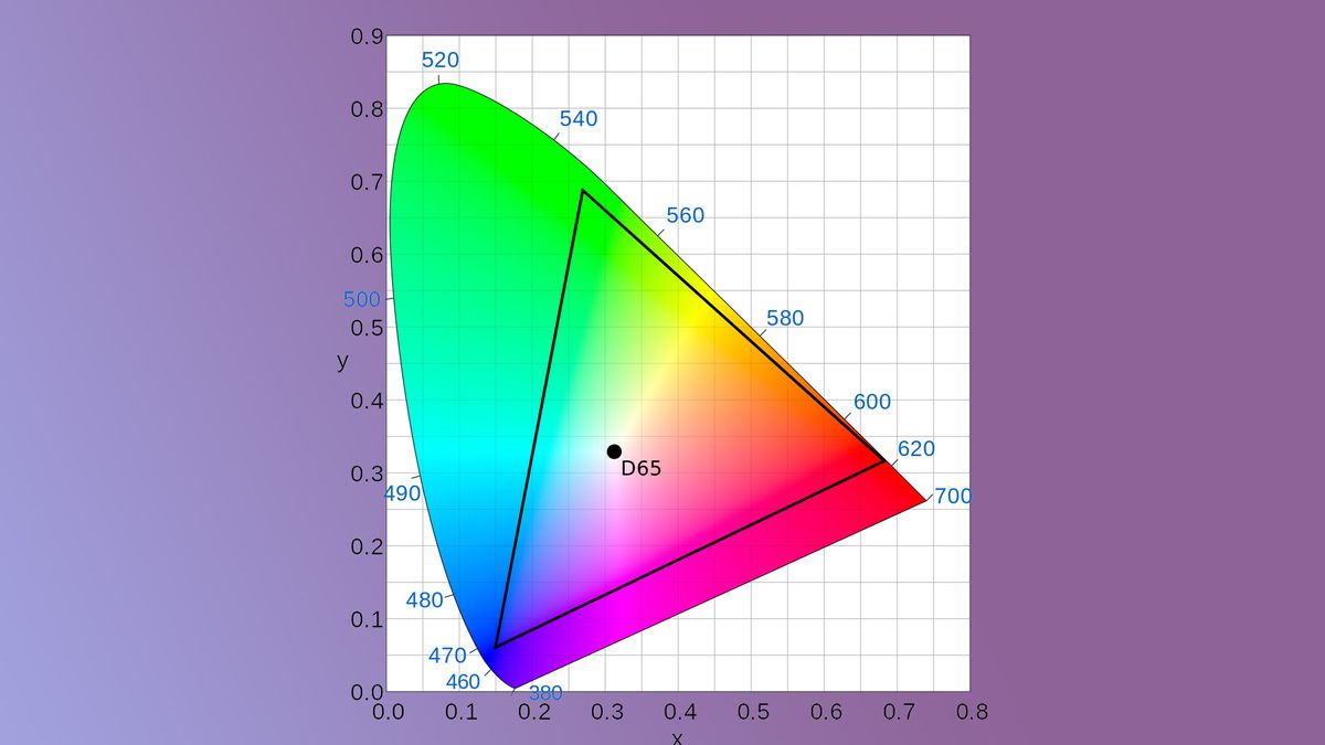 Should I buy an LG NanoCell TV? | TechRadar