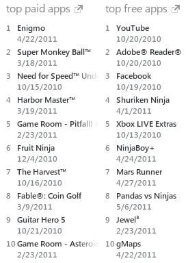 Windows Phone Marketplace Top Apps | Windows Central