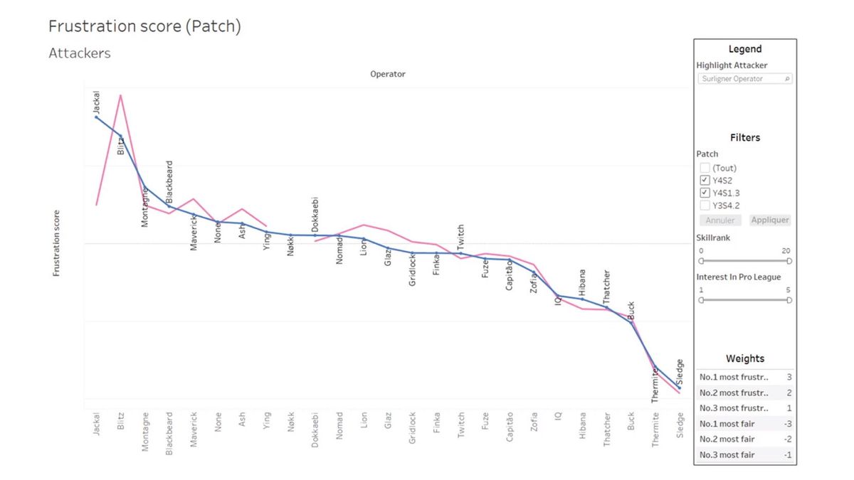 Unseen Rainbow Six Siege data looks at Operator balancing and ...