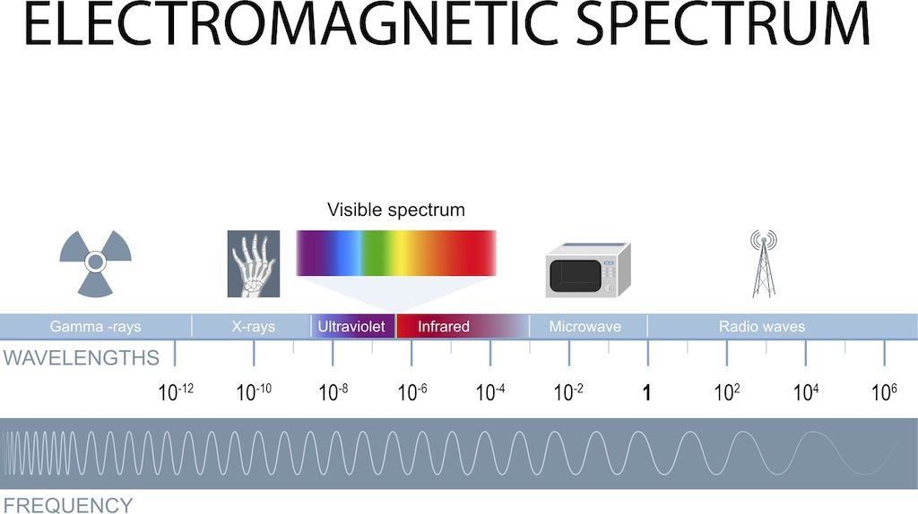 What is visible light? | Live Science
