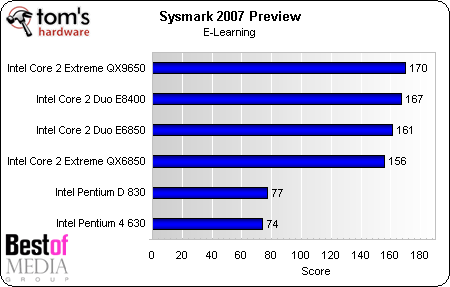 SYSmark 2007 Preview Results - Overclocking Intel's Wolfdale E8000 | Tom's Hardware