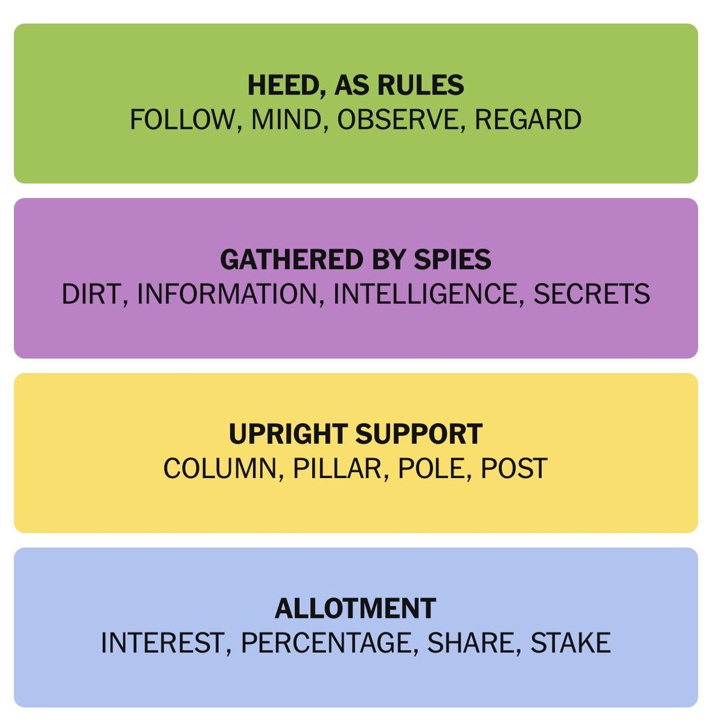 The 10 toughest NYT Connections of 2024 | Tom's Guide