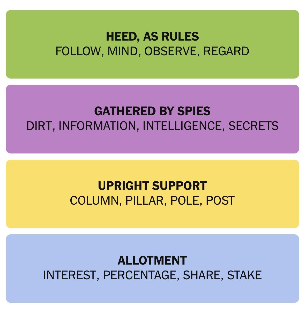 The 10 toughest NYT Connections of 2024 | Tom's Guide