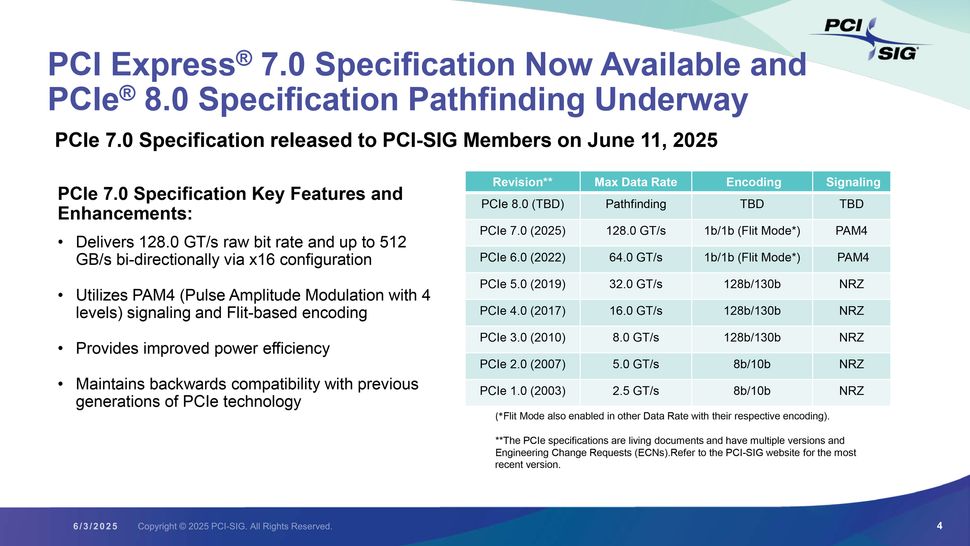 PCIe 7.0 spec finalized with up to 512GB/s speeds — PCI-SIG targets 1TB ...