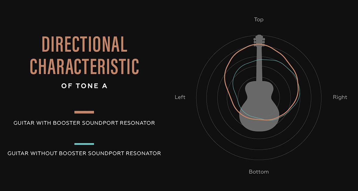 “It’s not just about louder sound – it’s about achieving a more ...