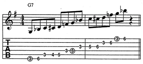 How to Play the Blues: Chords, Patterns and Fills for Major and Minor ...