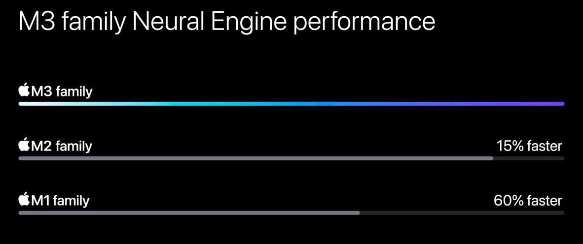Apple M4 processor family tipped to deliver AI focus — three next-gen ...