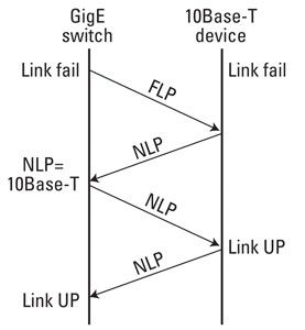 Auto-negotiation's role in plug-and-play | TV Tech